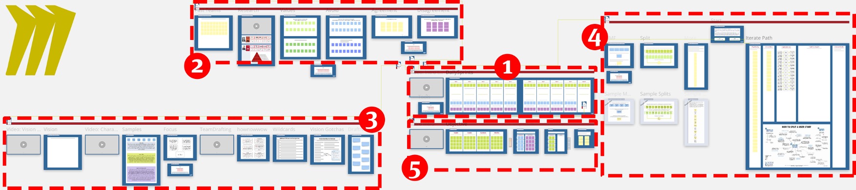 Team Launch Sequence (TLS) - Humanizing Work