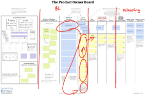 PO Board Overview - Humanizing Work