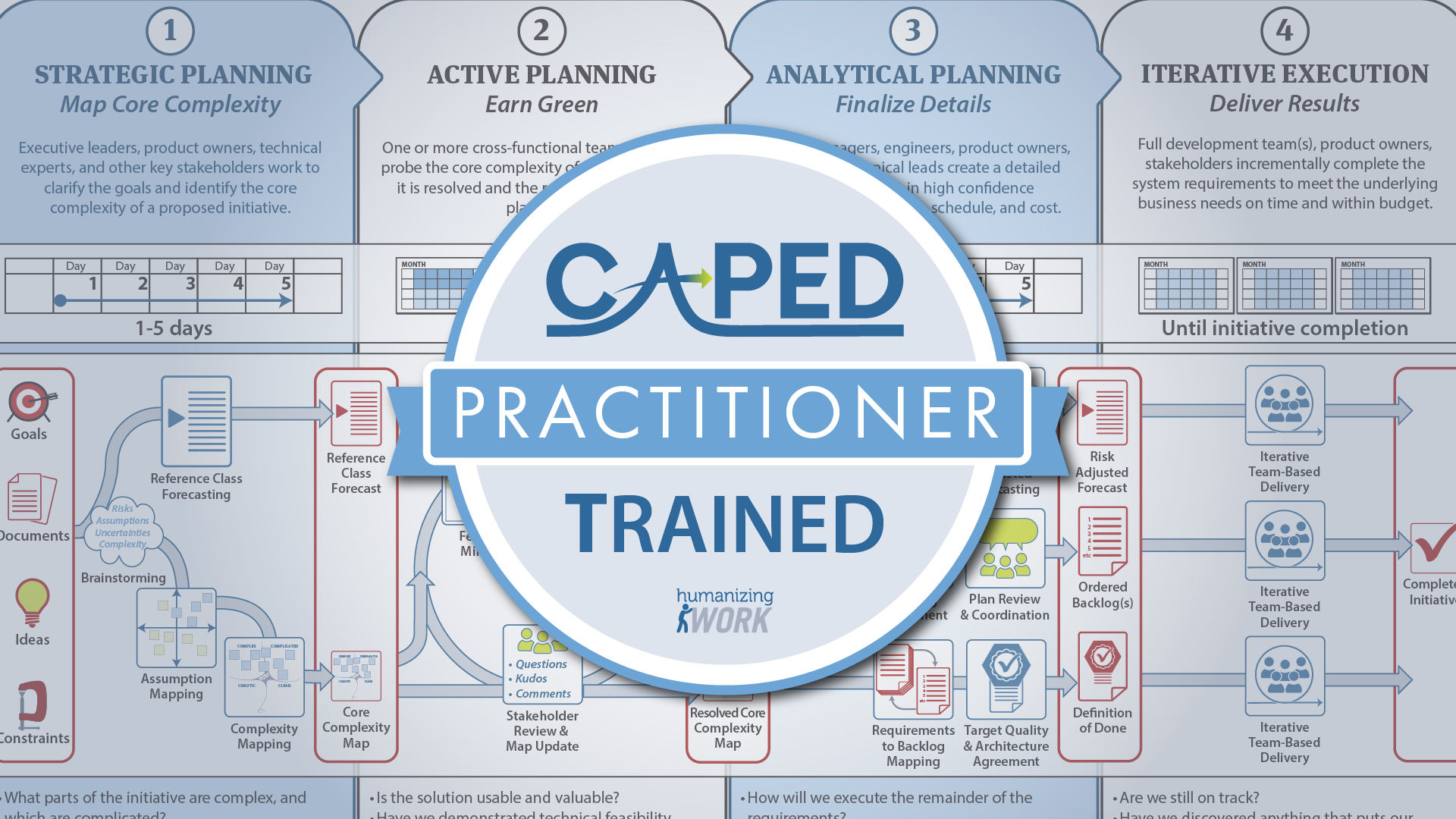 CAPED Practitioner Workshop - Humanizing Work
